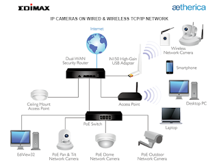 Prinsip Kerja Kamera CCTV - cctv murah tulungagung