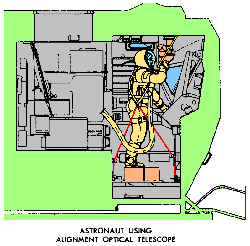 Exo Cruiser: Apollo Space Suit (Part 9, Apollo Control Systems)