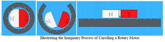 Classification of Electric Motors - Part Five ~ Electrical Knowhow