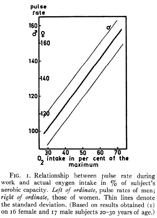 Muscle Oxygen Training: Firstbeat VO2 estimation - valid or voodoo?
