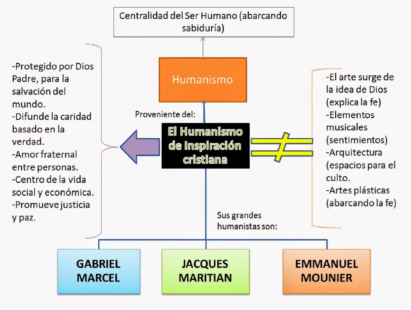 Humanismo Integral