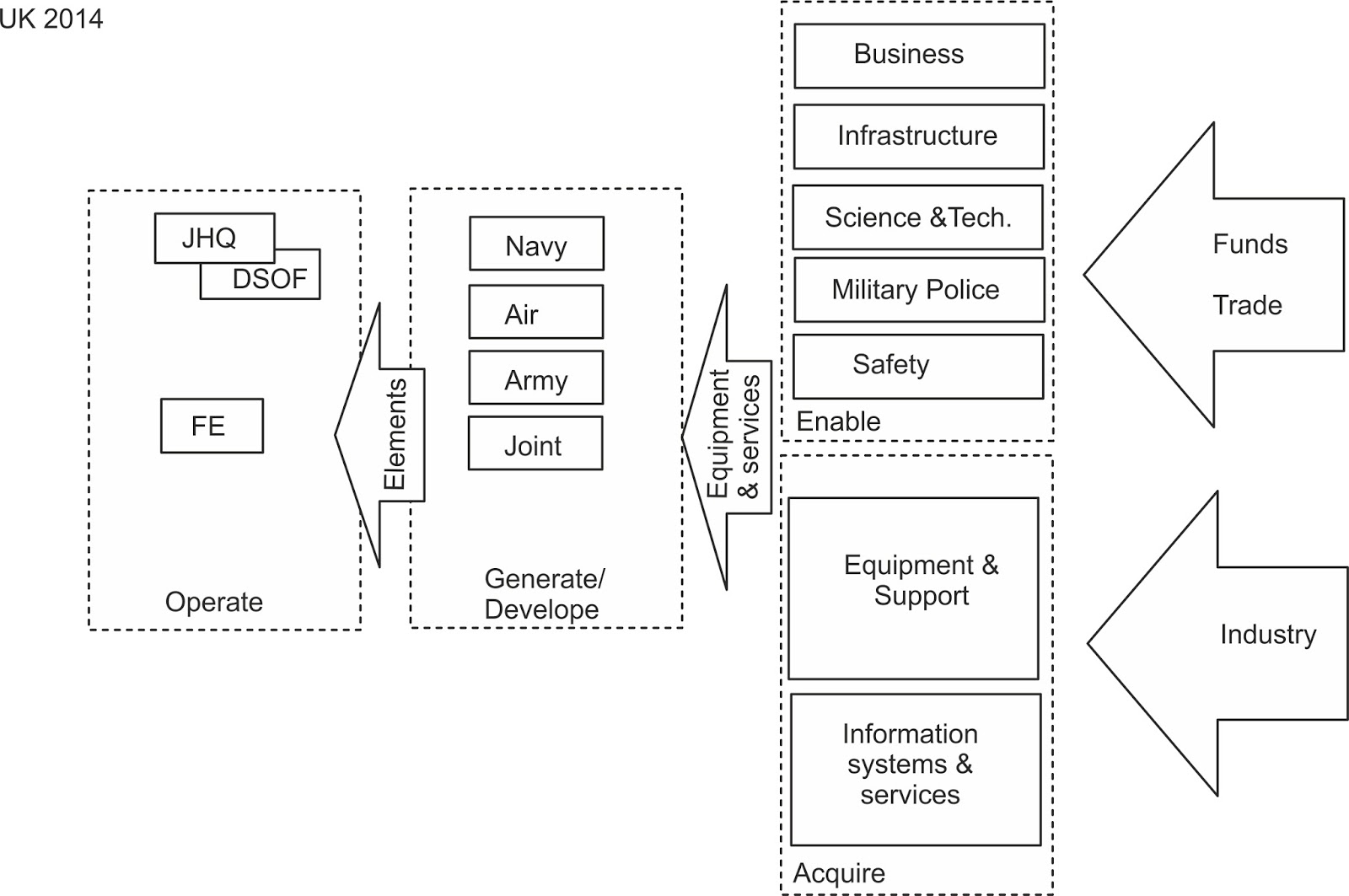 THOUGHTS ABOUT C4I SYSTEMS: A Structure of Military Enterprise