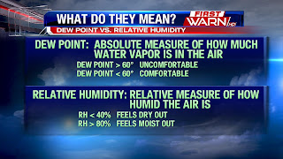 First Warn Weather Team: Knowing the difference between dew point and ...
