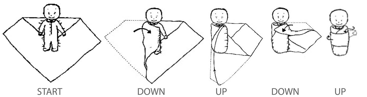 NannyViews: Swaddling
