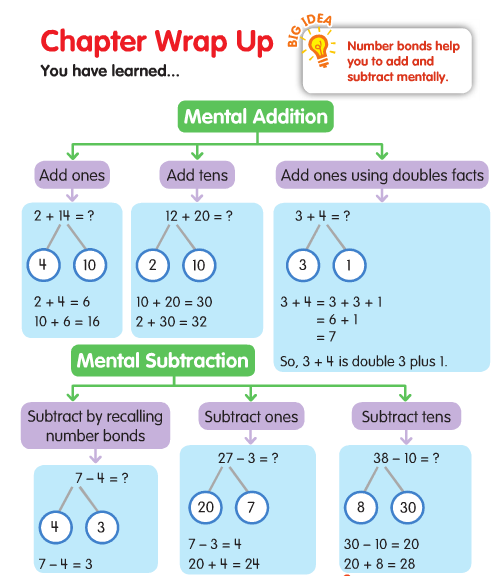 Mrs. Pawlusiak's First Grade: Mental Math