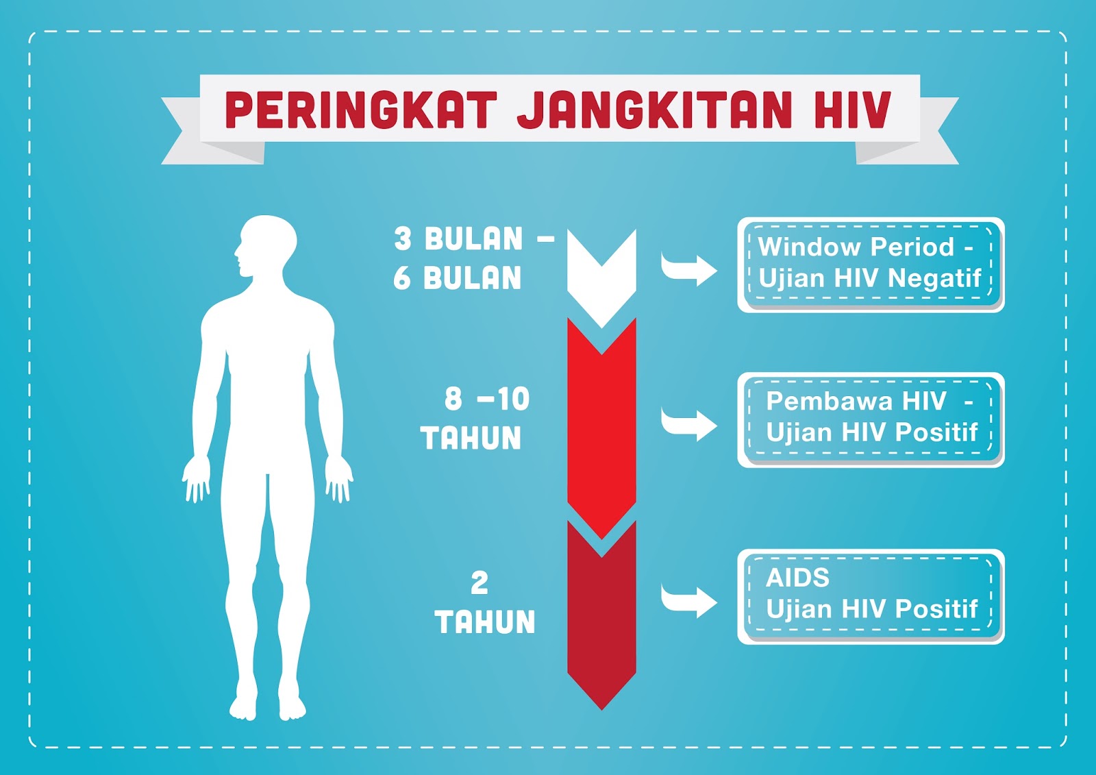 ~HOPES 4 HIV~: Apa itu HIV.....???