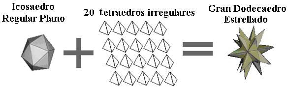 Leonardpoliedro: los catorce (14) poliedros regulares