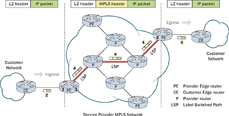 Penjelasan apa itu teknologi MPLS?? ( bag II )