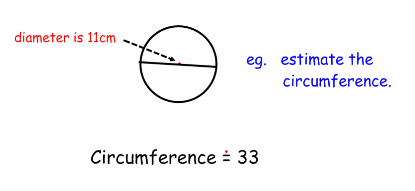 Mrs. Scherger's Math & Social Blog: 4.2 Circumference of a Circle