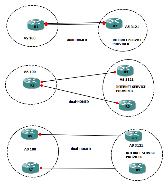 Internetworks: Introduction of BGP