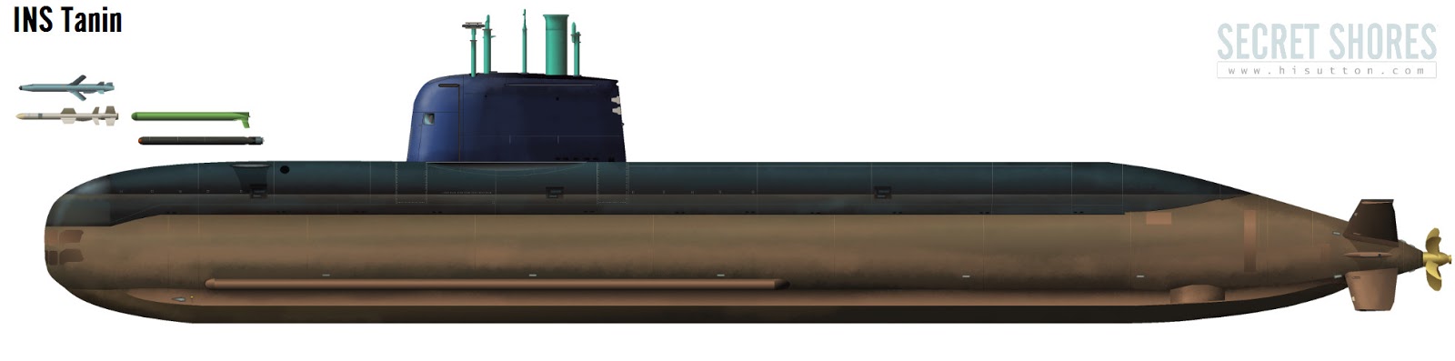 SI VIS PACEM, PARA BELLUM: I sottomarini classe Dolphin (in ebraico ...