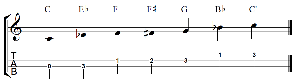 Jeri's YOUkulele Notes: 12-Bar Blues in C