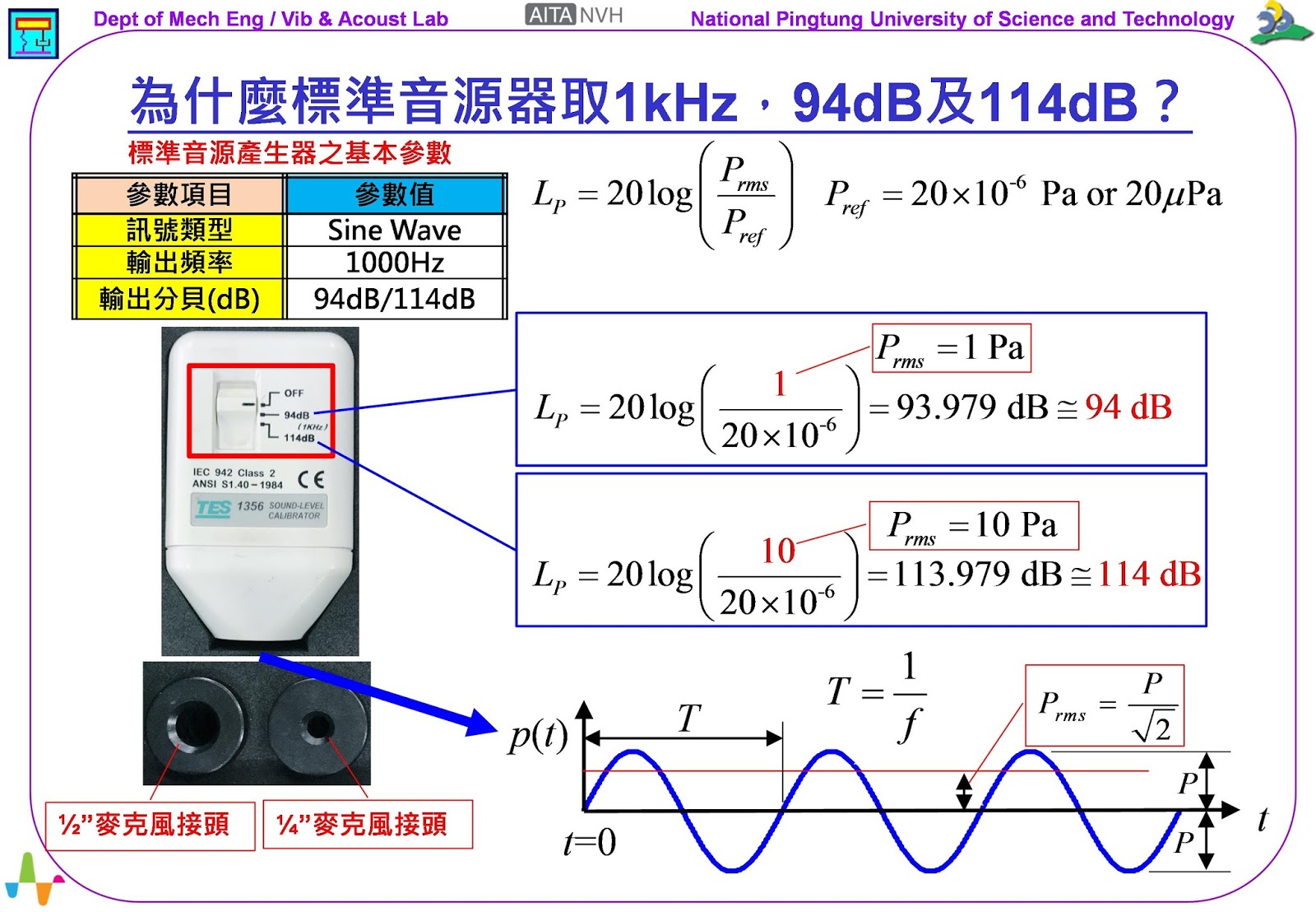 《振動噪音科普專欄》為什麼標準音源器取1kHz，94dB及114dB？ ~ 振動噪音產學技術聯盟