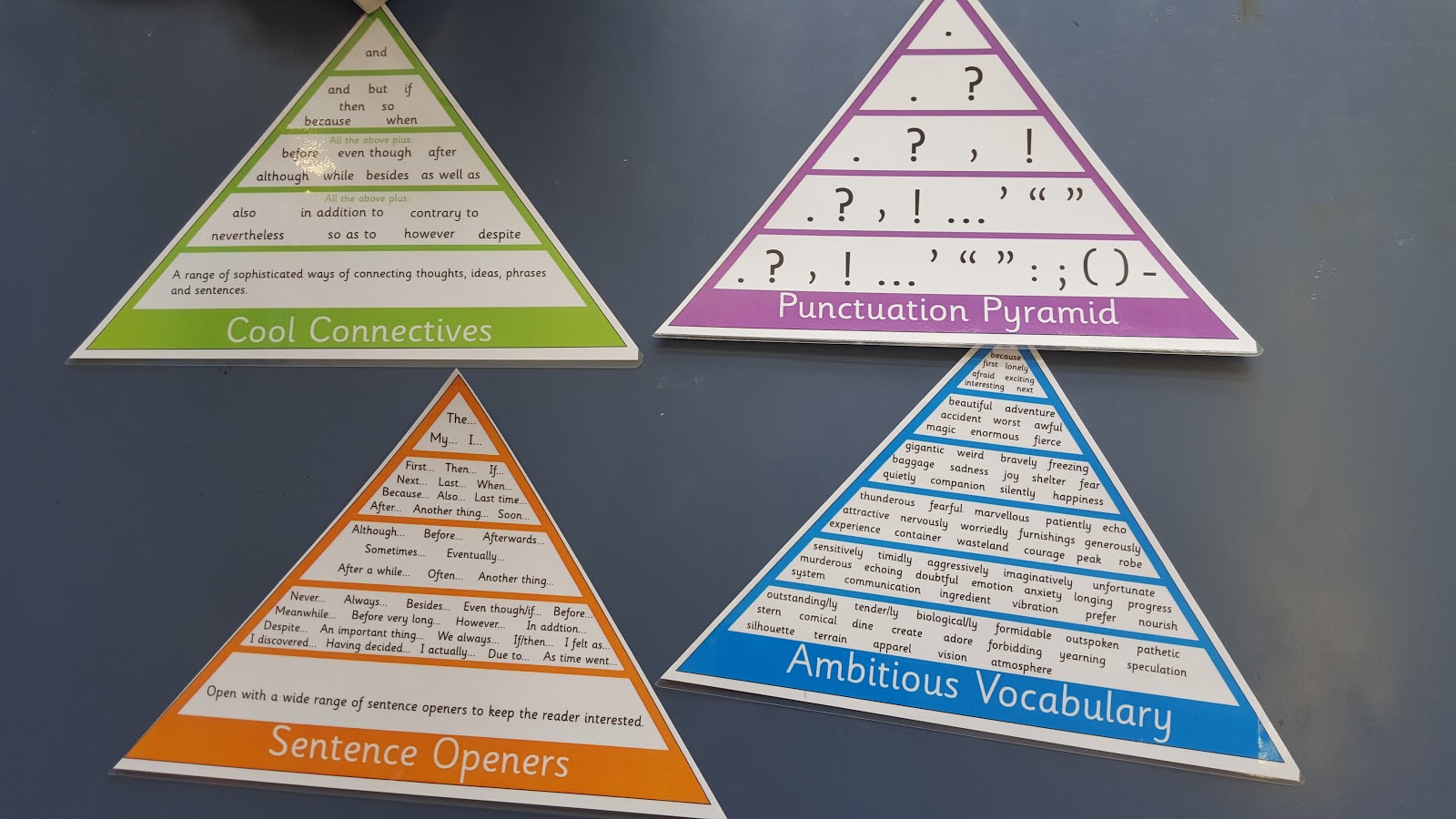 Patrick's Teacher Inquiry: Teacher Inquiry 2015