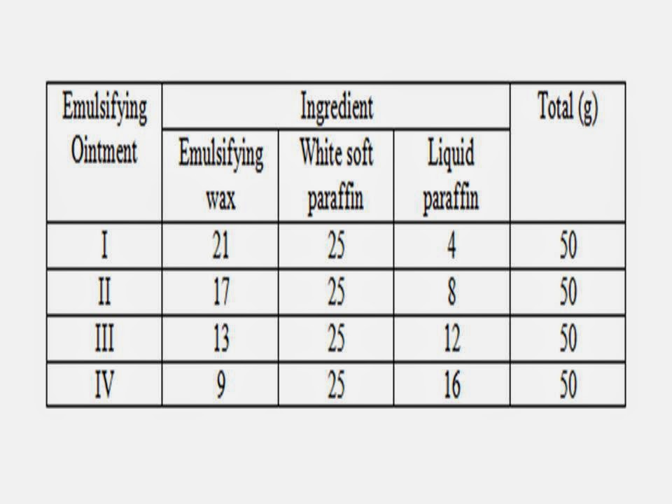 Pharmaceutical Technology: OINTMENT