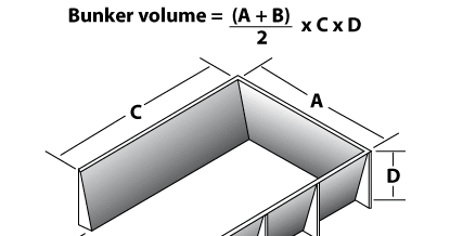 Grain Handling Knowledge: Calculating Grain Bunker Volume and Capacity