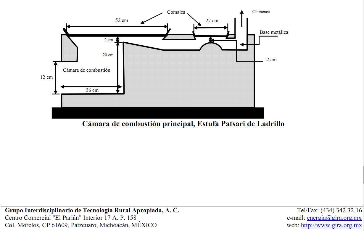 Jopoy : (estufa ahorradora de leña) estufa patsari
