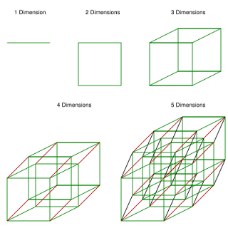DIGITAL CINEMA : Teknologi 5D (5 Dimensi) - Fadilah blog's