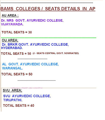 All Colleges information| Best Study Guidelines: ALL MEDICAL/DENTAL ...