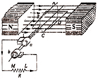 electrical topics: Construction of Single Loop Generator