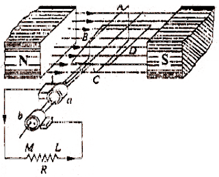 electrical topics: Construction of Single Loop Generator