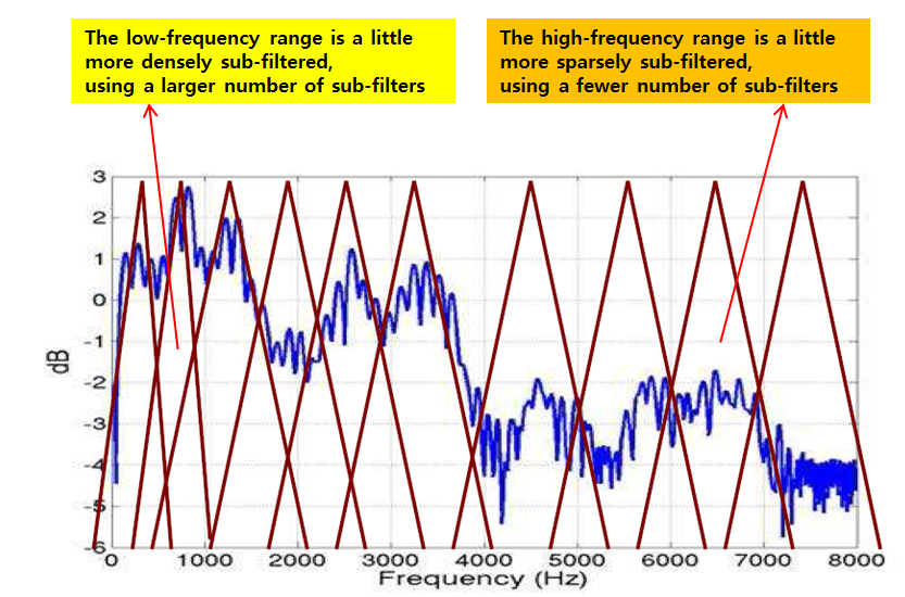 My Second Brain Repository: Human speech recognition techniques ...