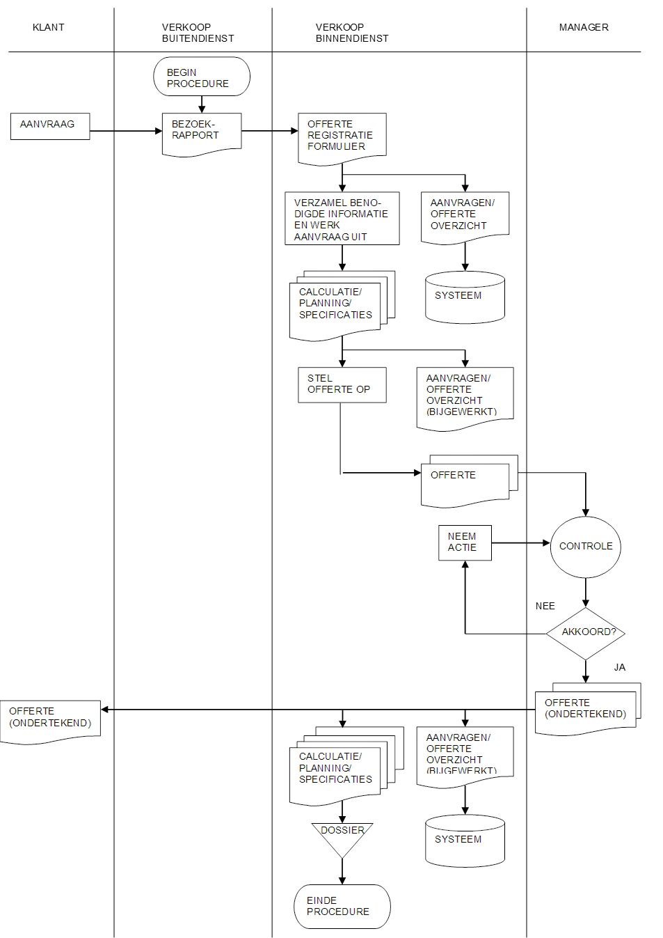 Auditten, de ISO 9001:2015 en de HLS