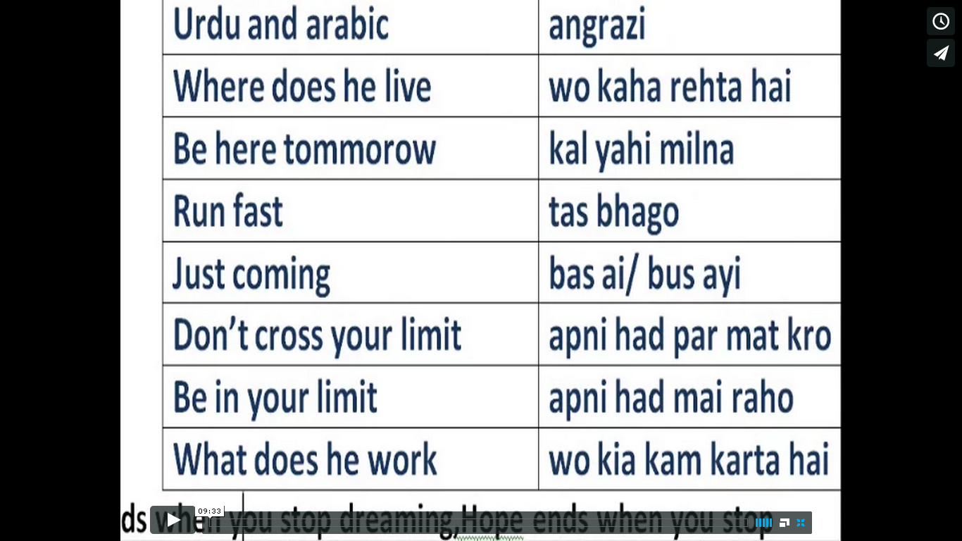 Questions and Answers in Urdu