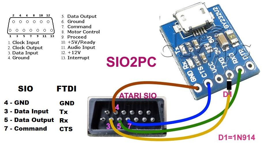 Commodore 64 Personal Computer: Budowa SIO2PC - interfejs do połączenia ...
