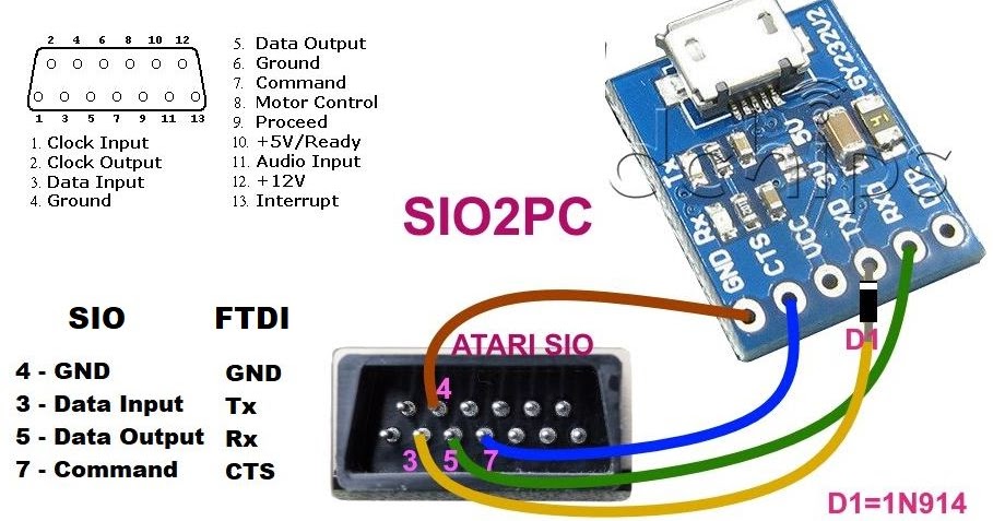 Commodore 64 Personal Computer: Budowa SIO2PC - interfejs do połączenia ...