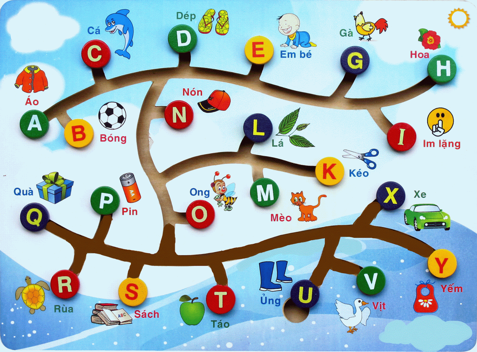 Alphabet and words | Learn Vietnamese