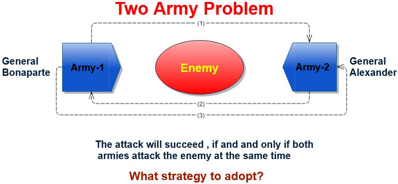 Let's go in depth: client/server socket interaction data transfer ...