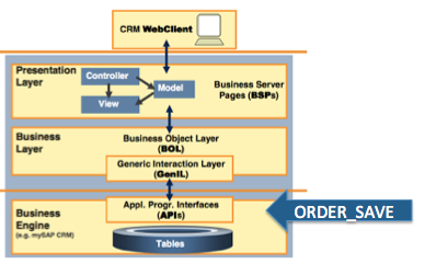 Using the BOL in BAdIs… Or not? – Acorel