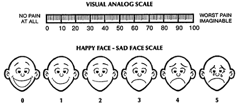 ER goldbook: Acute pain management