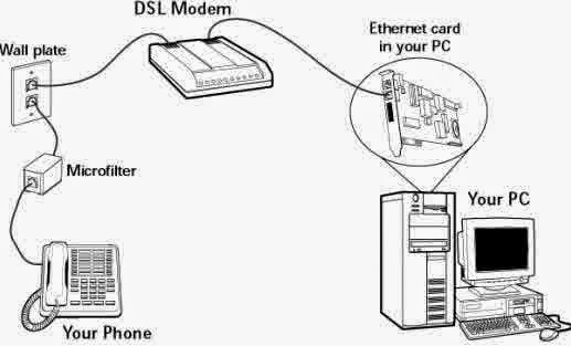 Subscriber Internet Telepon