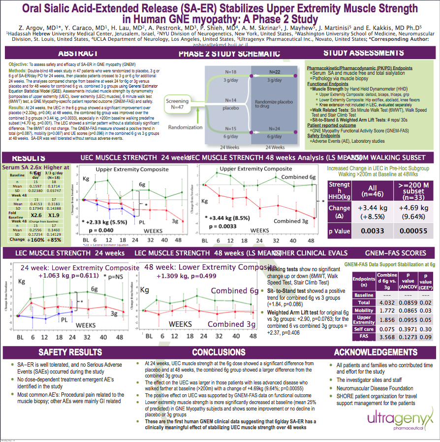 Tara Talks GNE Myopathy: Slide and Poster Presentation at the American ...