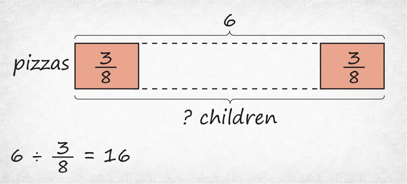 Matholia - The World-class Mathematics Online Portal: Bar Modelling For ...