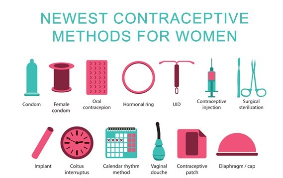 Female contraceptives | HealthInfi - HealthInfi | We Secure Your Health