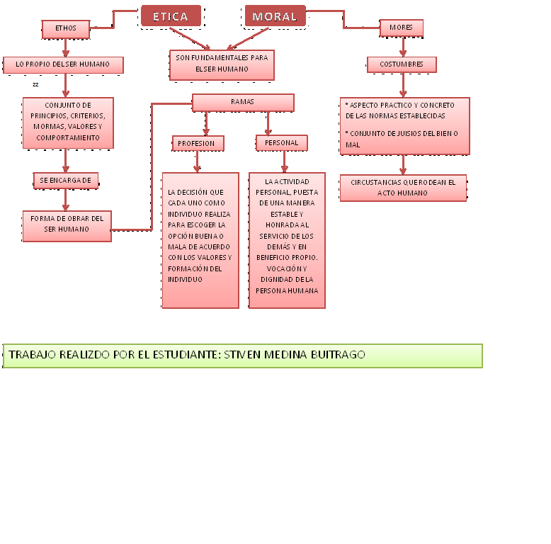 Mapa Conceptual Etica Moral Ciclo Pdf Kulturaupice 94200 Hot Sex Picture