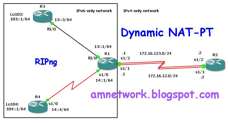 AM Network: IPv6 Dynamic-NAT-PT GNS3 Lab