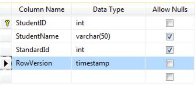 Entity Framework - Tech Solutions
