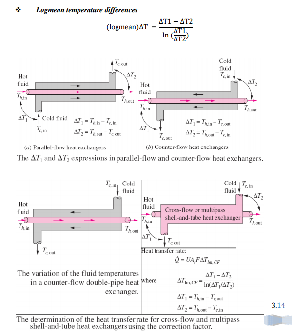 Mechanical Engineering Department: Heat Transfer, Unit IV (By Asst ...