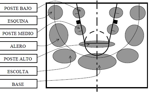 YO basket: Posiciones jugadores de baloncesto