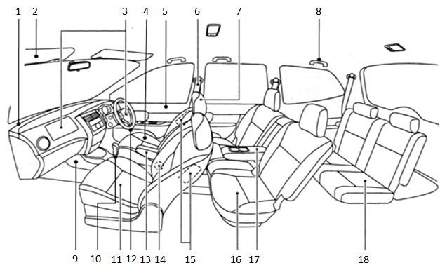BERITA SEPUTAR OTOMOTIF: Mengenal Istilah Otomotif pada Mobil (Interior)