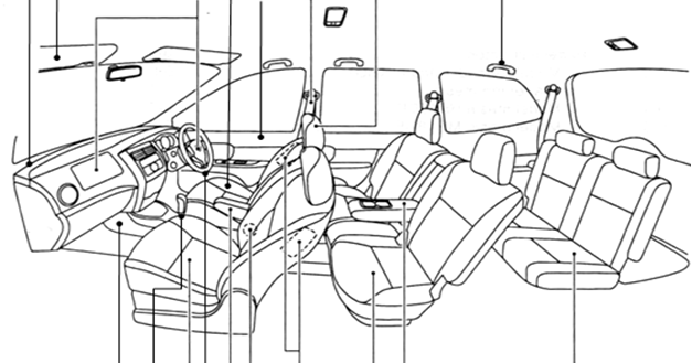 BERITA SEPUTAR OTOMOTIF: Mengenal Istilah Otomotif pada Mobil (Interior)