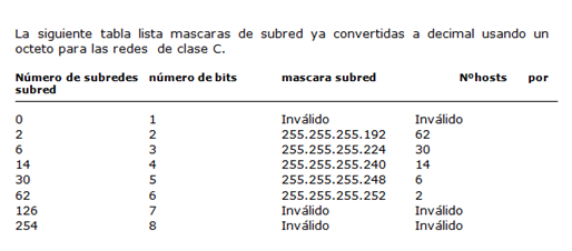 Entra Y Enredate: Direccionamiento IP.