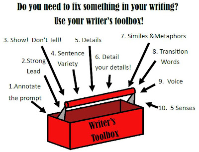 3-6 Free Resources: Writer's Toolbox Poster/Explanation