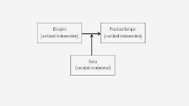 Metode Penelitian Pendidikan: PROSES PENELITIAN MASALAH, DAN VARIABEL ...