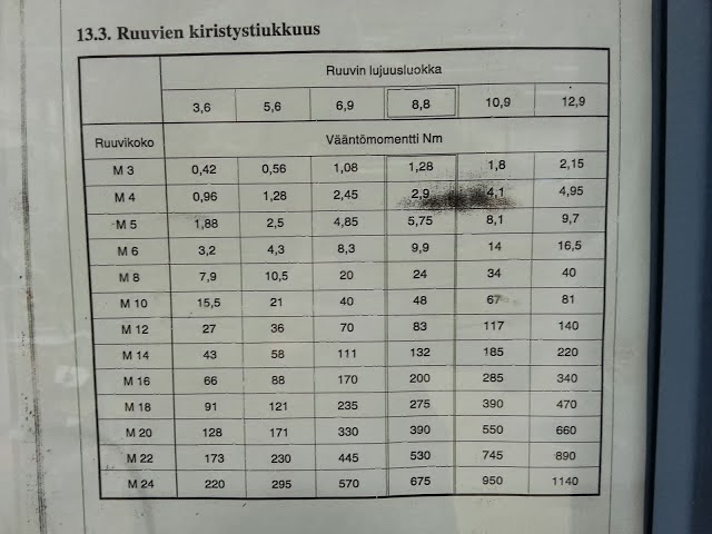 Autoaiheinen blogi : Ruuvien kiristysmomentti