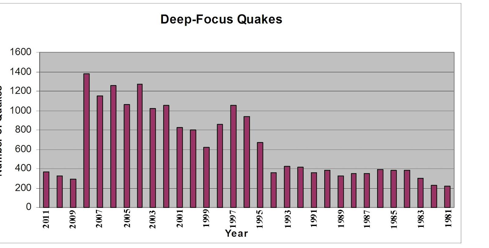 Earth's tectonic plates are breaking up